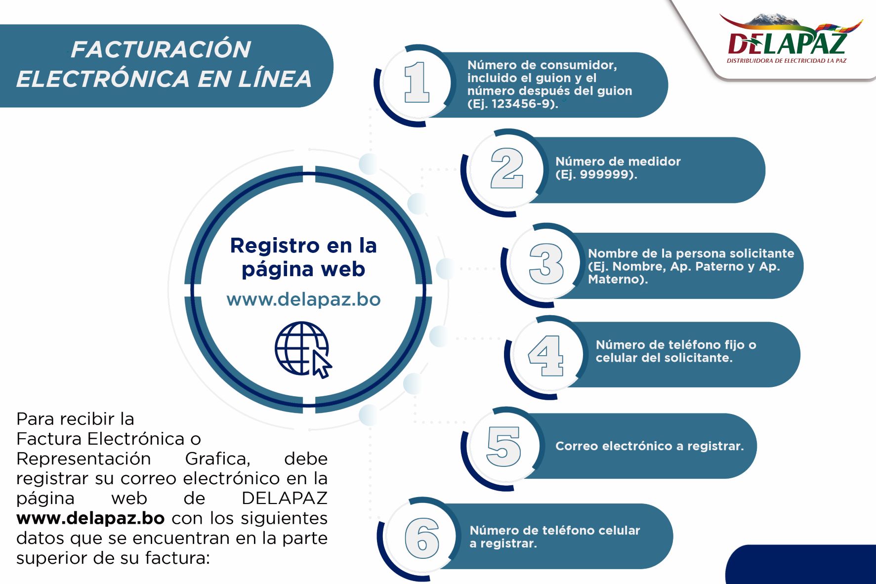 Cómo hacer una factura B en AFIP paso a paso y sin complicaciones